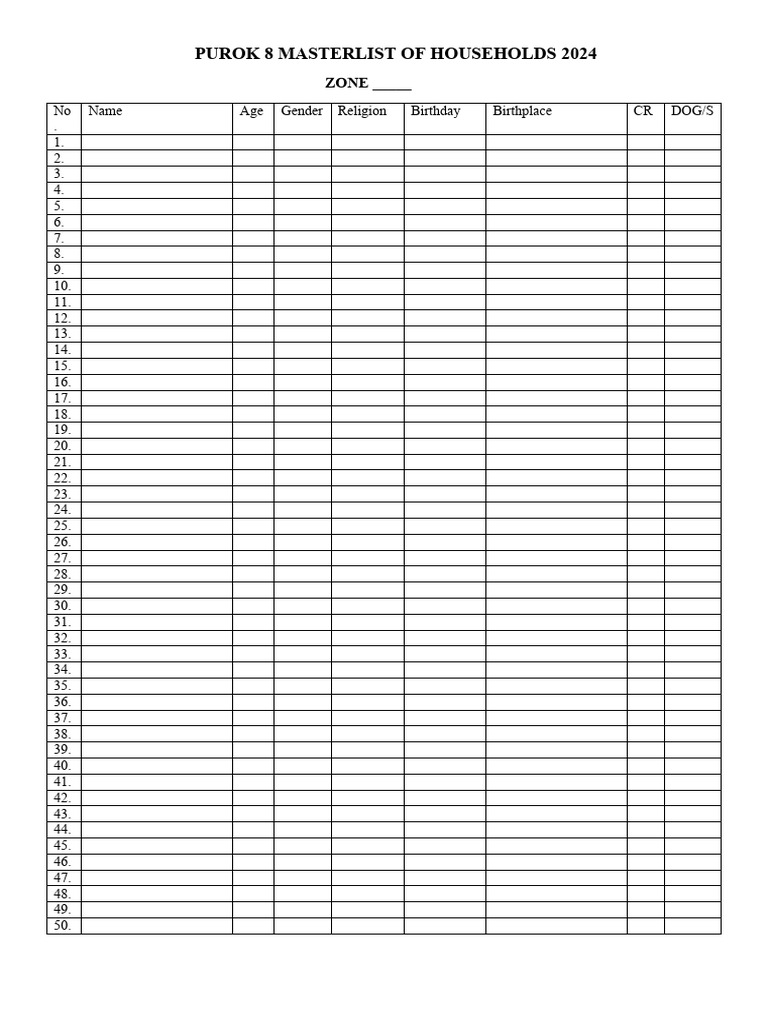 Purok 8 Household Masterlist 2024 | PDF | Games & Activities | Science & Mathematics
