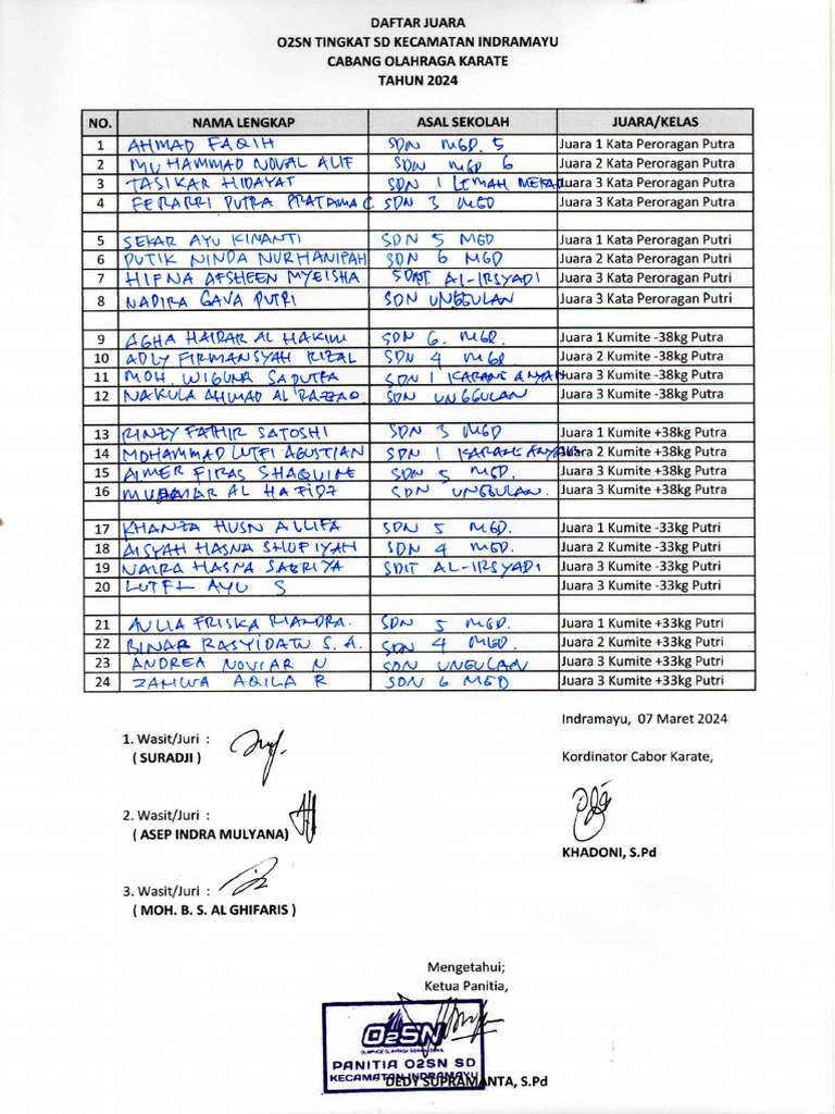 Daftar Juara Cabor Karate O2SN SD Kec. Indramayu 2024 | PDF