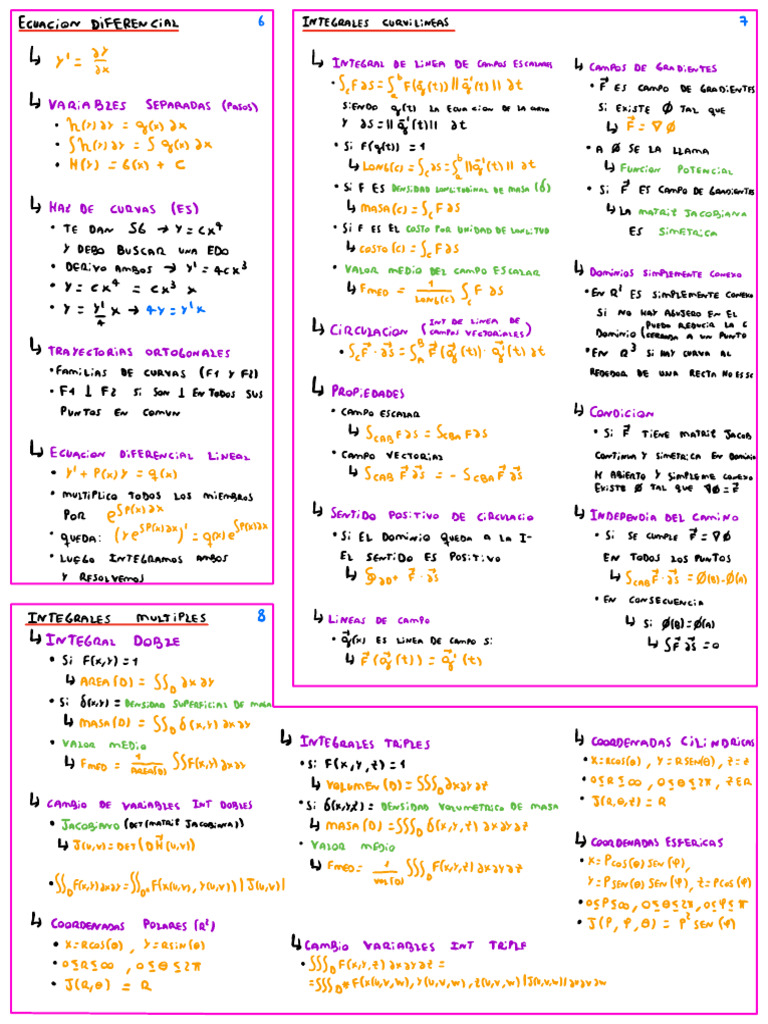 Cheet Sheet 2 | PDF | Teoría del operador | Matemáticas