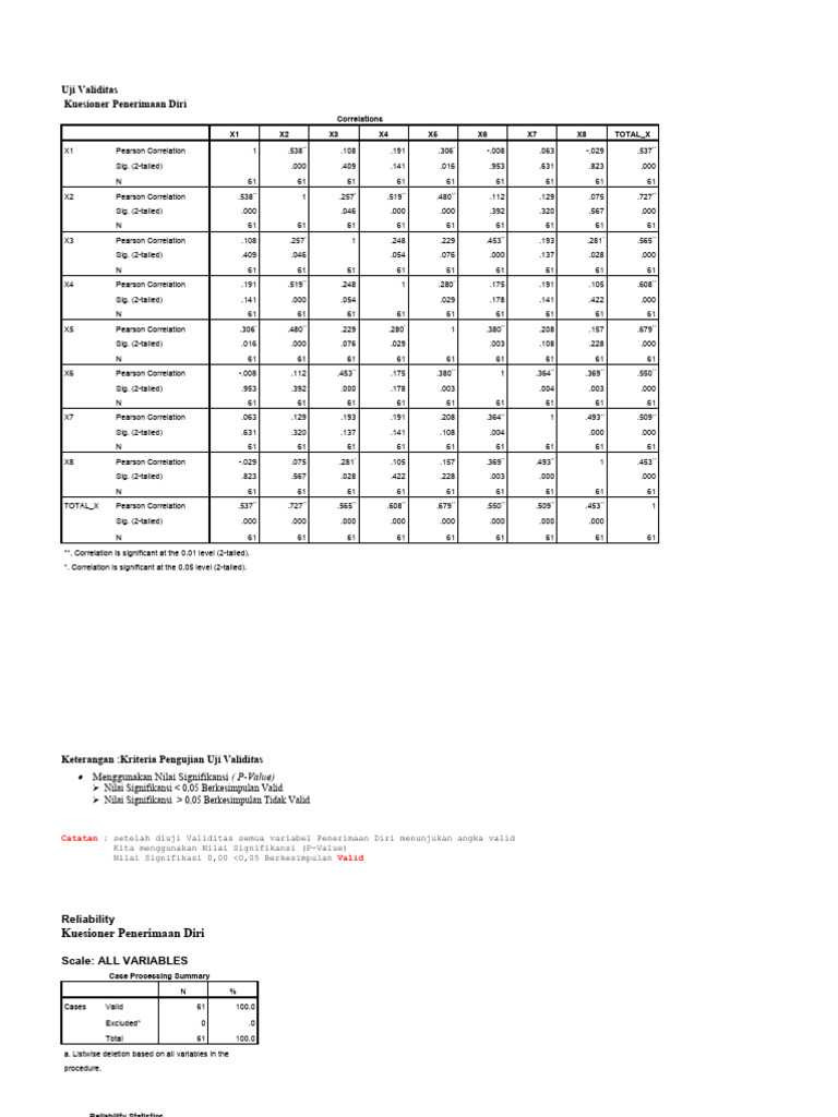 Uji Validitas Dan Reliabilitas Kuesioner Pdf 4565