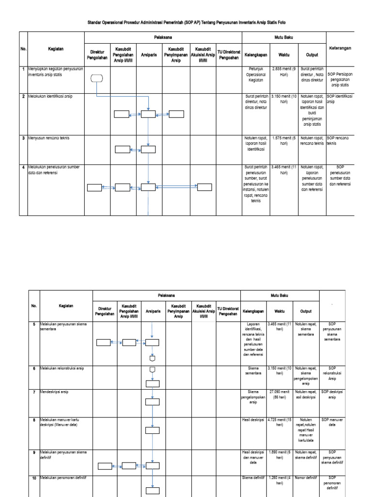 SOP Pengolahan Makro | PDF