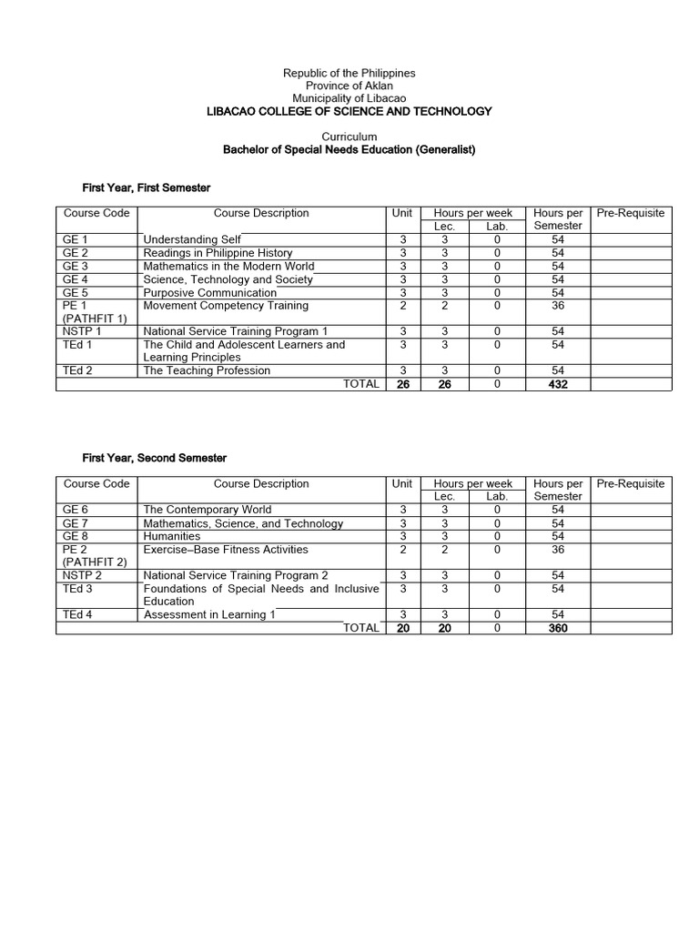 BSNEd Prospectus July 21 2023 | PDF | Physical Education | Curriculum