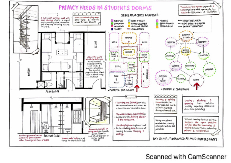 Students Dorm Room - Development | PDF