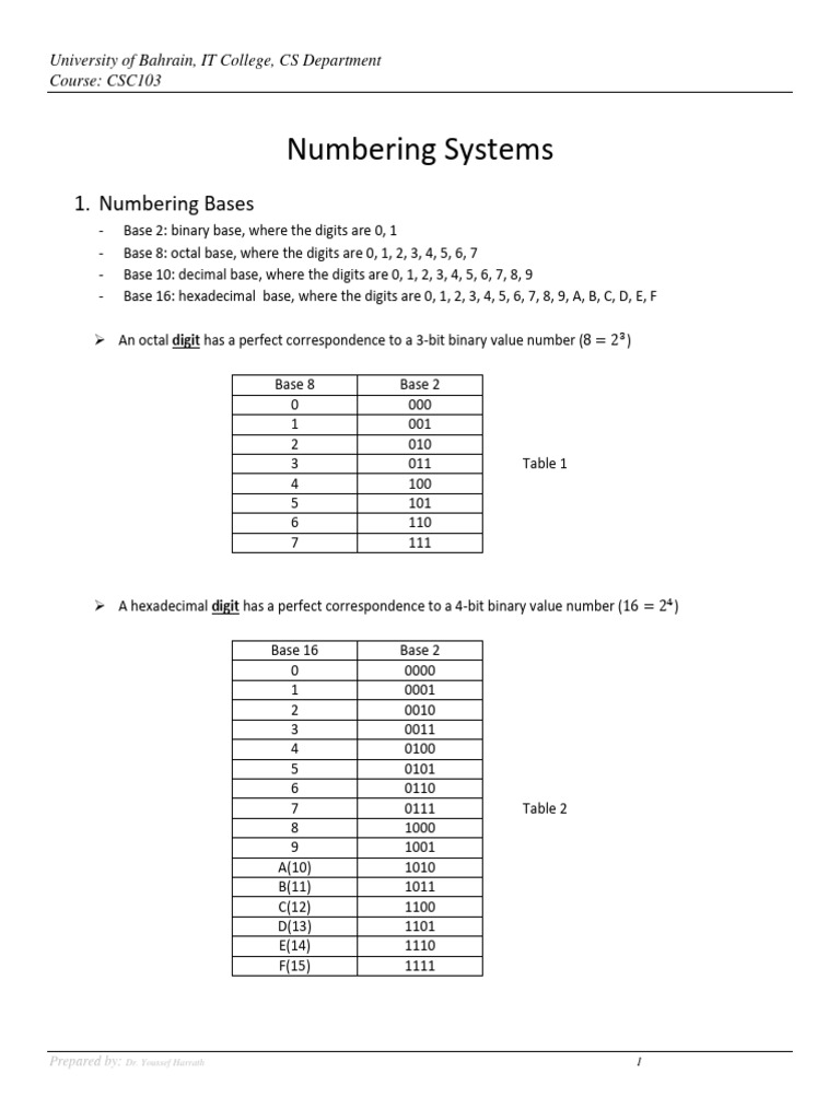 Chapter 1 Numbering Systems | PDF | Mathematical Notation | Notation