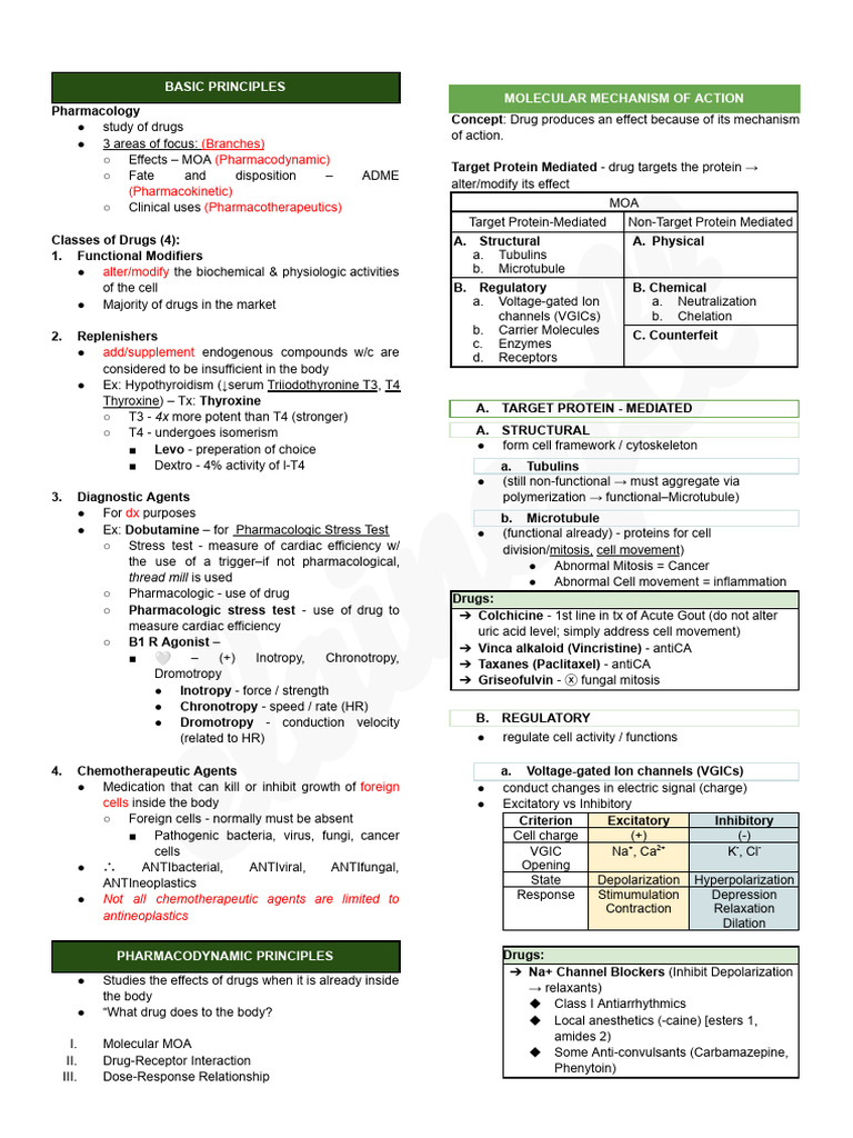 Pcol 1 | PDF | Bioavailability | Receptor (Biochemistry)