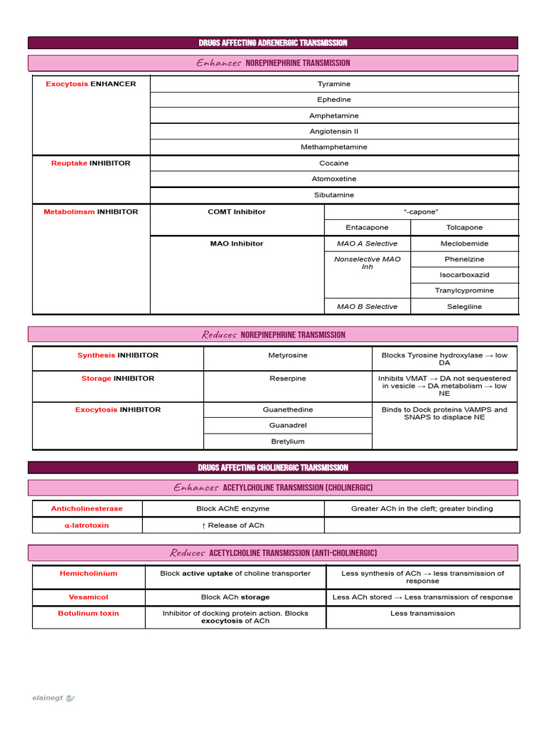 Pcol 2 | PDF | Acetylcholine | Norepinephrine