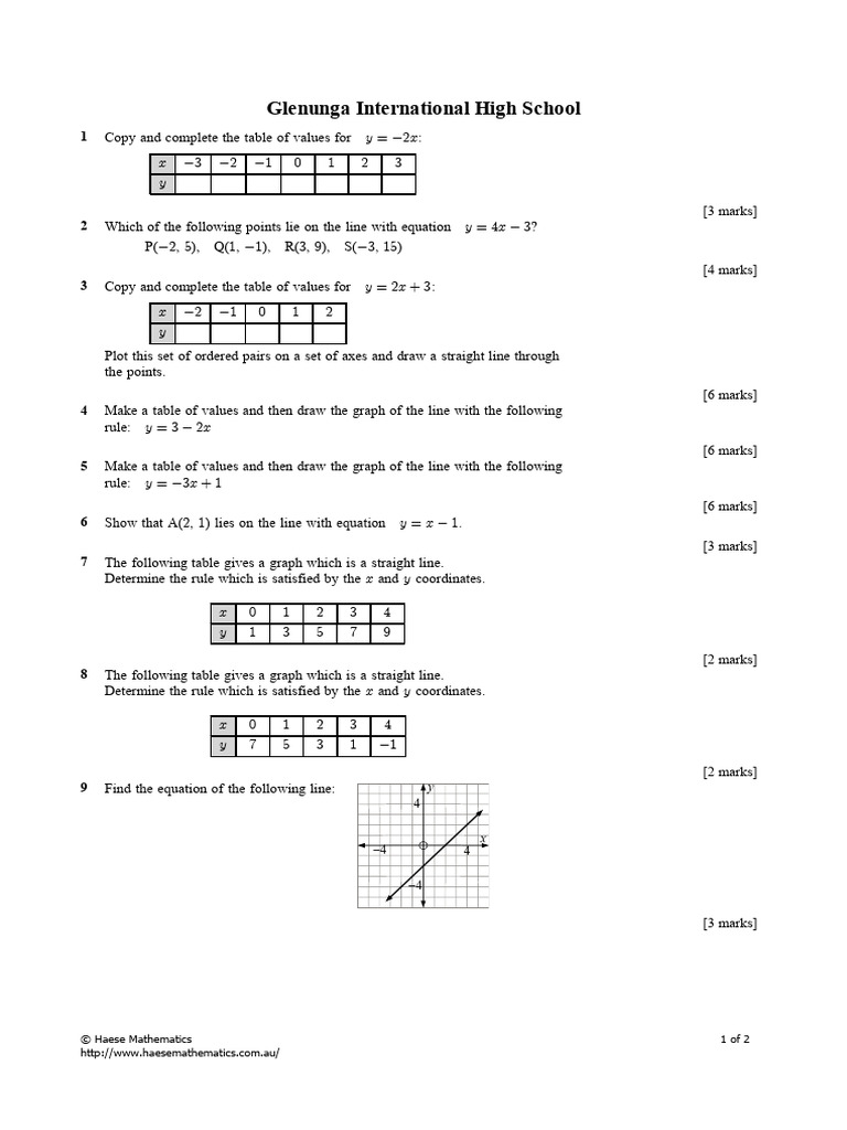 Yr 8HL - Linear Equation - Revision | PDF