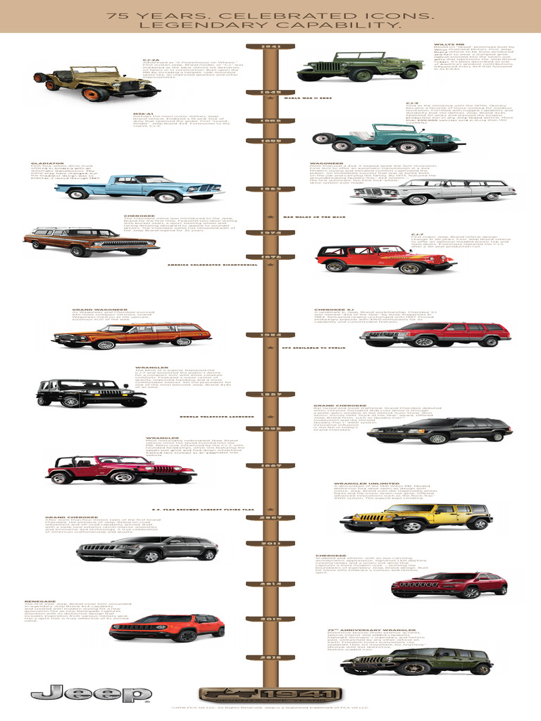 Jeep_US 75_Timeline_2016 | PDF | Four Wheel Drive | Off Roading