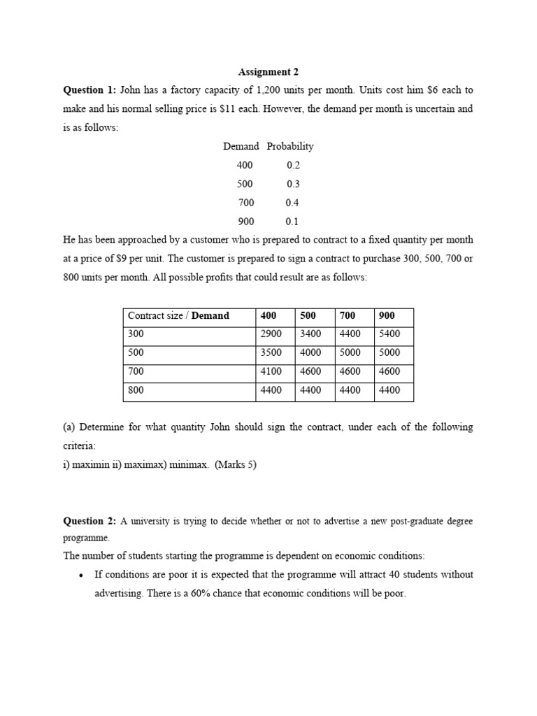 AMA ASSIGNMENT 2 22032024 094721pm | PDF | Demand | Prices