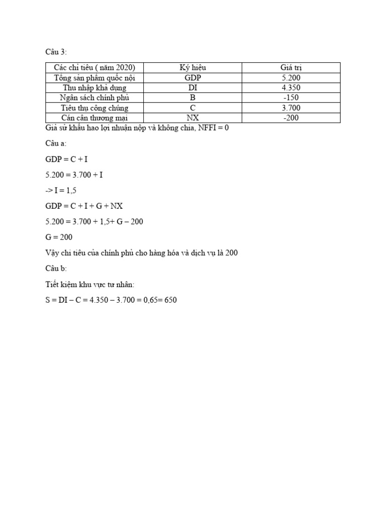 Câu 3 KT VĨ MÔ | PDF
