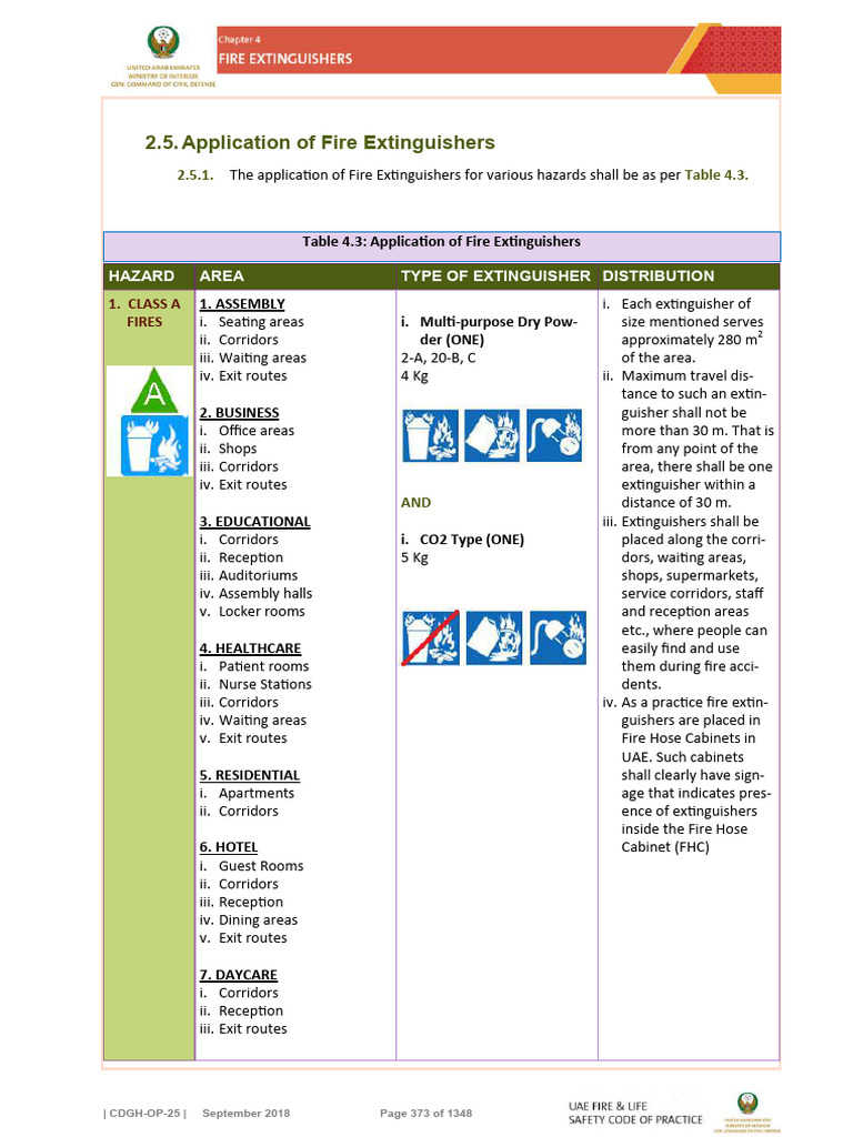 Fire Extinguisher Application Guidelines | PDF | Materials