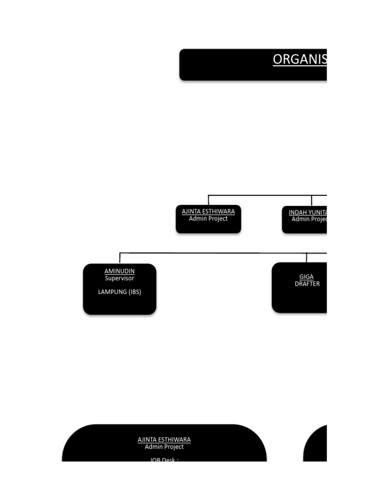 Rincian Proyek Backbone Indosat | PDF | Sains & Matematika
