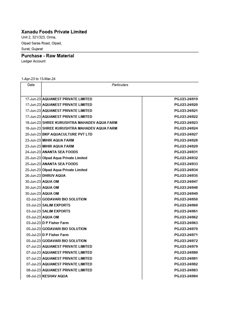 RM Purchase | PDF | Animal Welfare | Hydrography