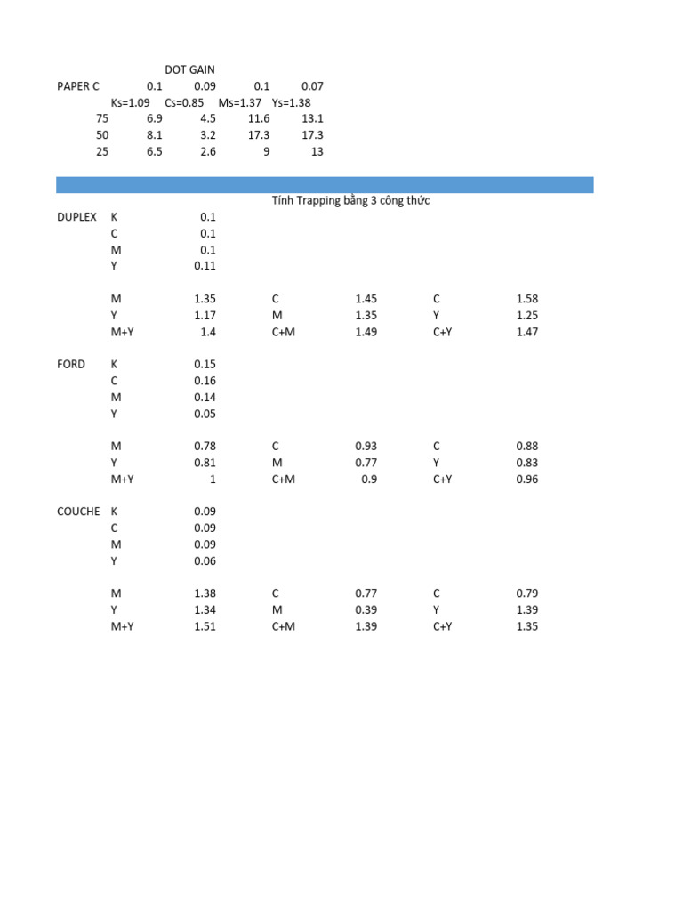 Dot Gain and Trapping Calculations | PDF