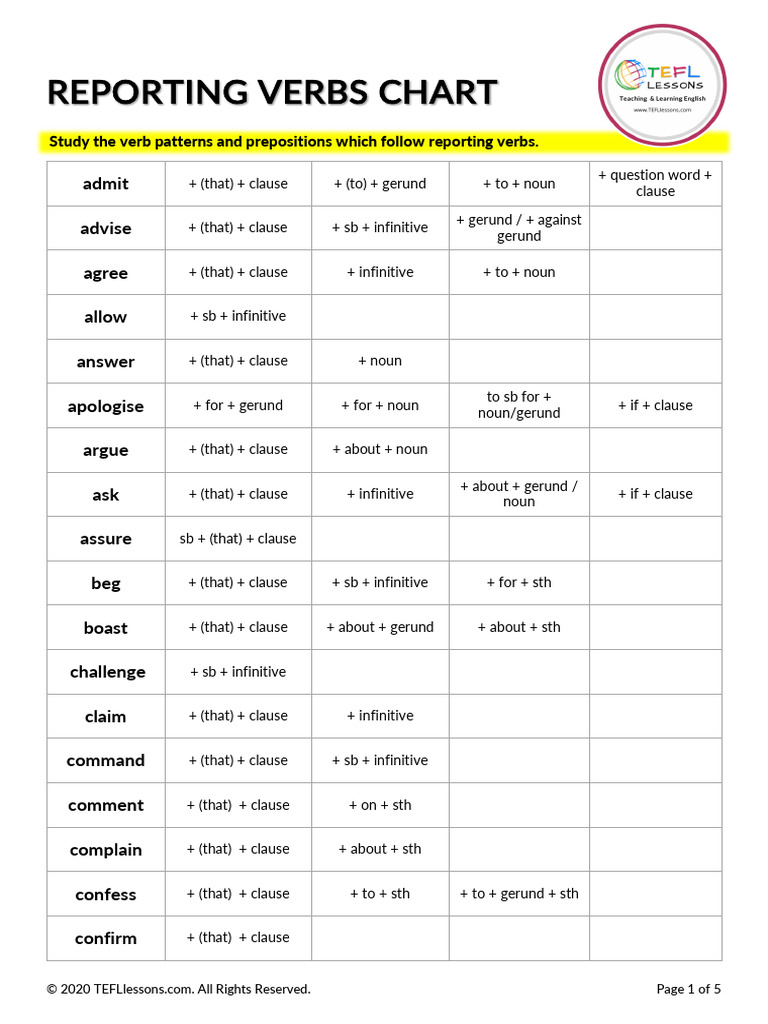 Reporting Verbs Chart | PDF | Linguistics | Semantic Units