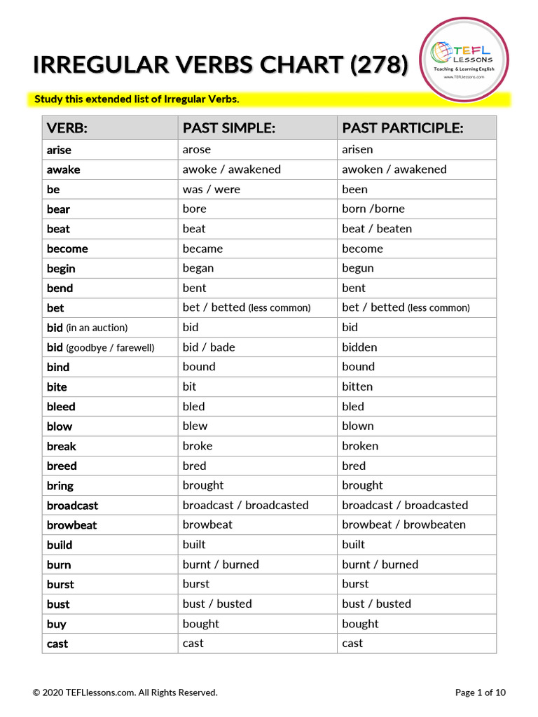 Irregular Verbs Chart Extended 278 Verbs | PDF | Linguistic Typology ...