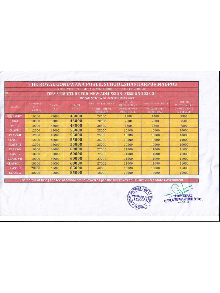 Fees Structure | PDF