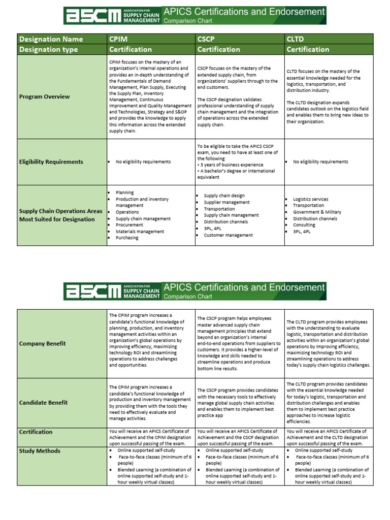 APICS Comparison Chart | PDF | Supply Chain | Logistics