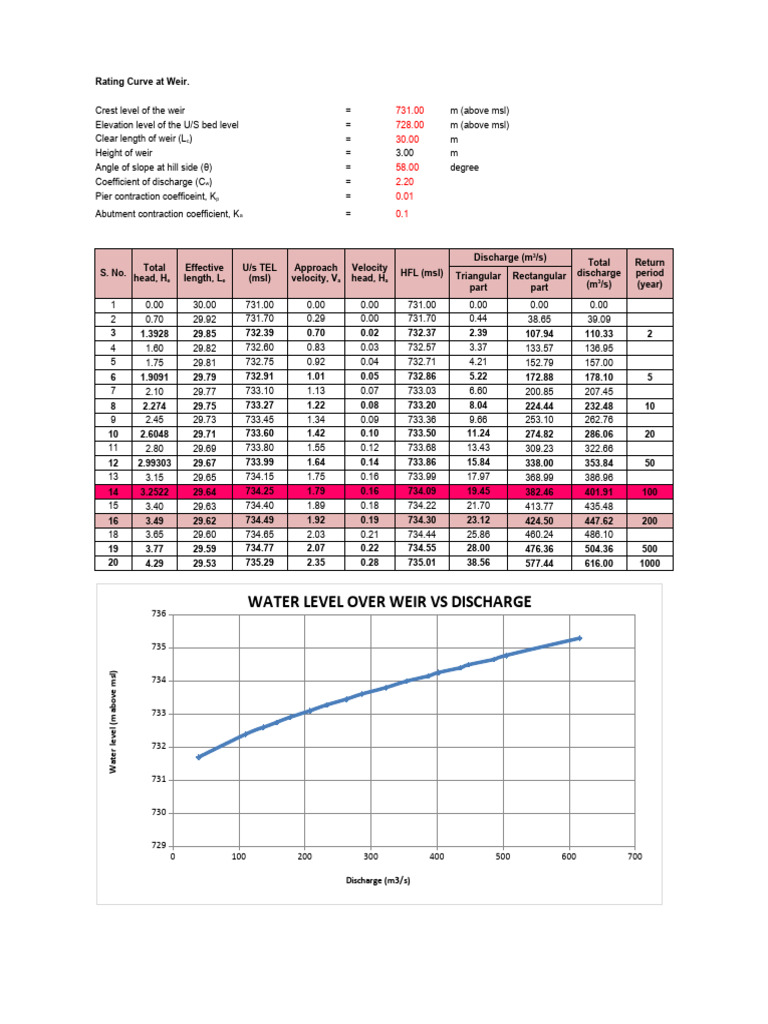 MMHP Design Asper Shifted Desander | PDF | Earth Sciences | Hydrology