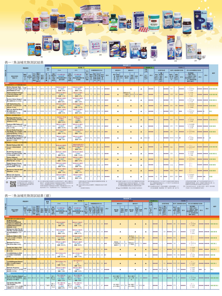 553 Fish Oil Products Table 001 | PDF