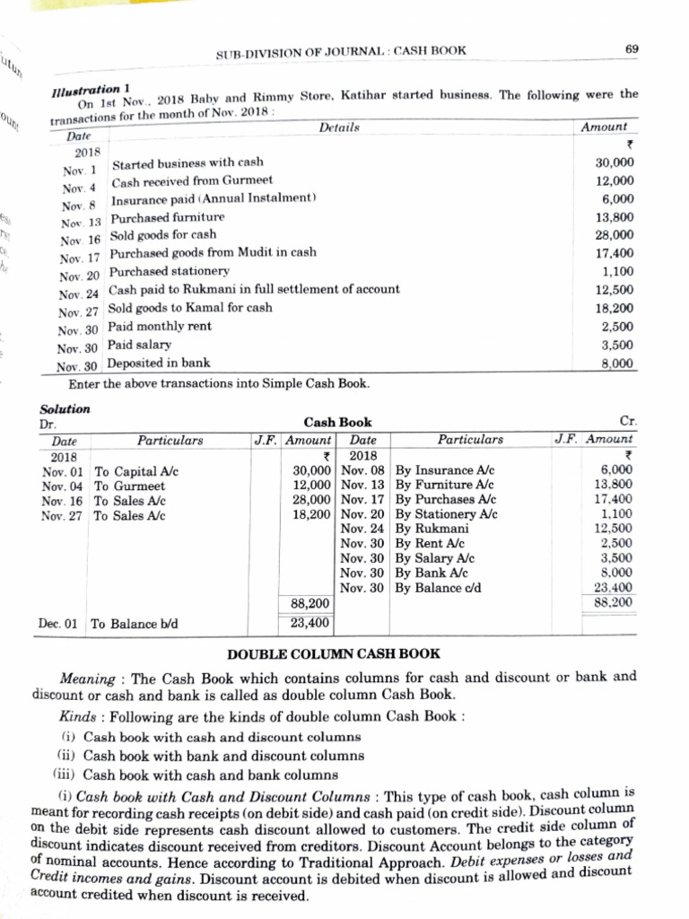 Cash Book | PDF | Debits And Credits | Service Industries
