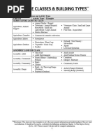 Urban Land Use Map Color Codes | PDF | Vision | Color