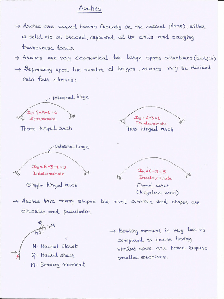 Three Hinged Arch | PDF