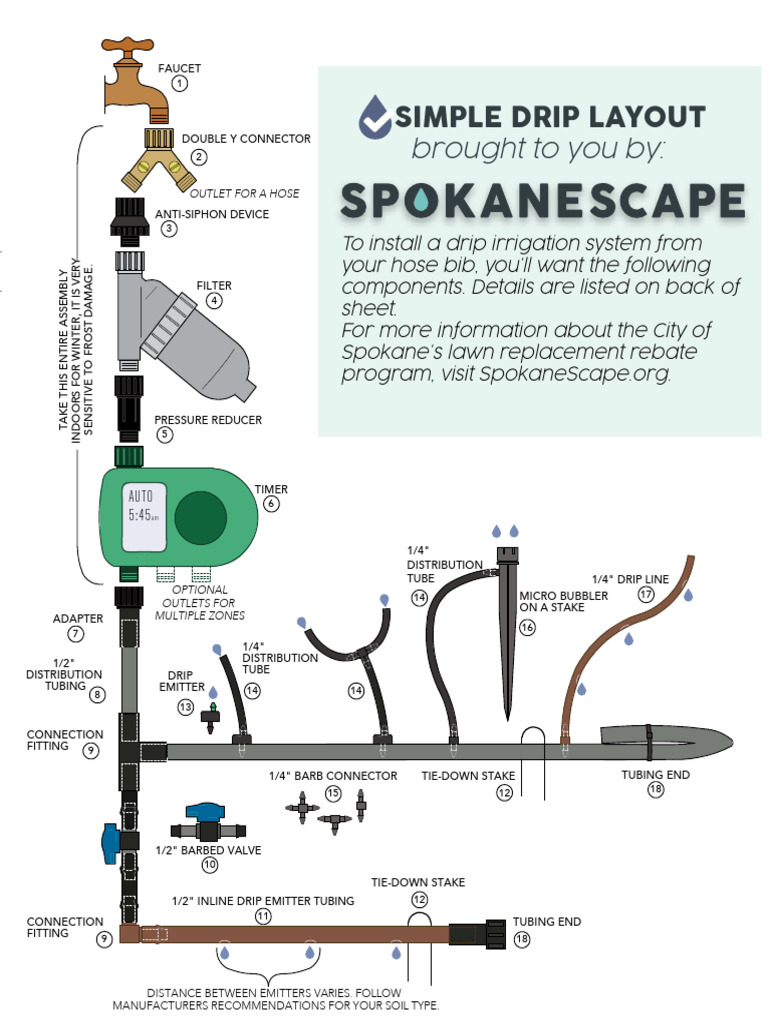 Simple Drip Irrigation | PDF