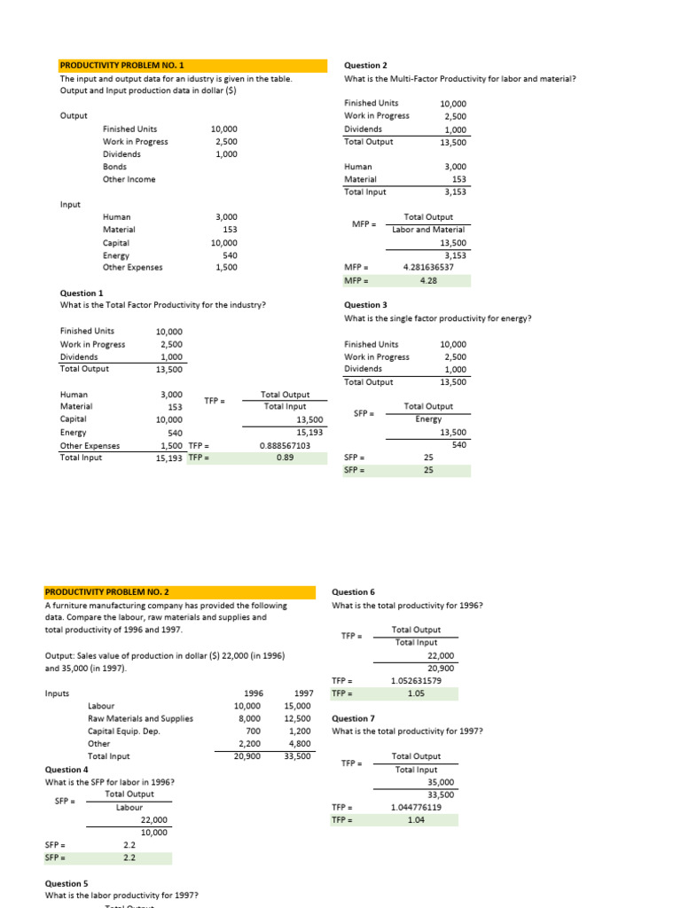 Productivity and Break-Even Analysis Guide | PDF | Private Sector ...