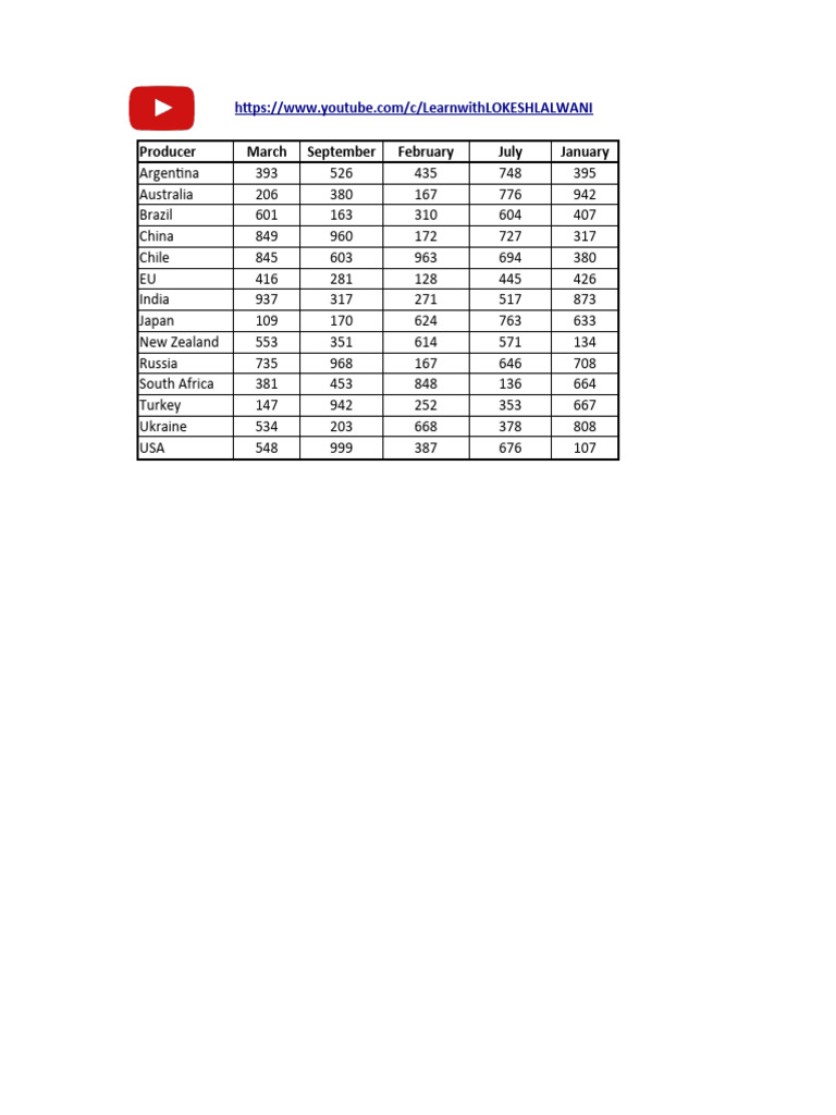 How do you sort data vertically in Excel (हिंदी में) | PDF
