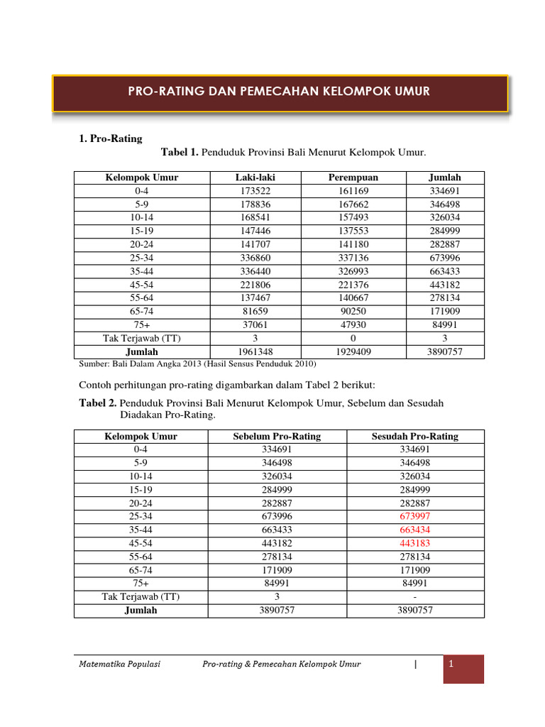 Pro-Rating Pemecahan Kelompok Umur | PDF