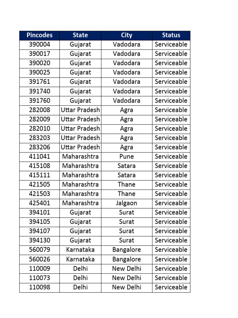 Icici Cards Pincodes | PDF | Gujarat