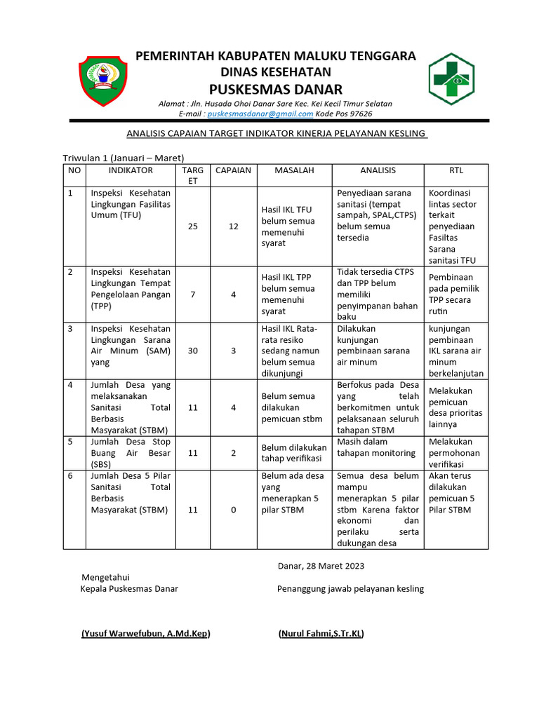 A. Analisis Capaian Target Indikator Kinerja Kesling | PDF