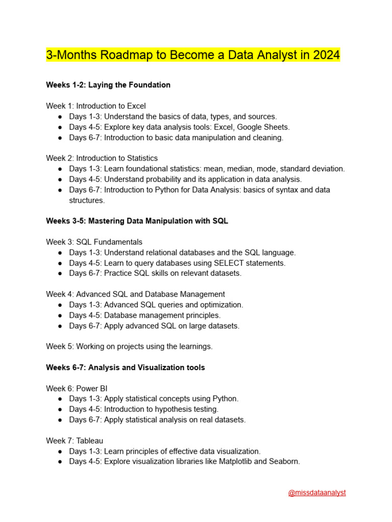 Full Roadmap - Data Analyst | PDF | Data Analysis | Sql