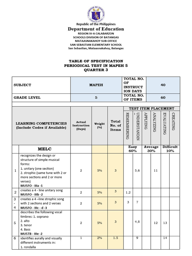 Mapeh 5 | PDF | Printmaking | Graphic Design