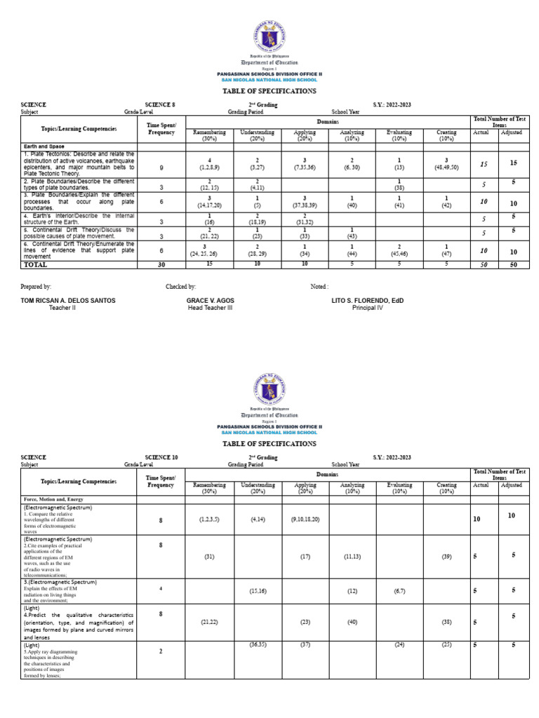 Tos 2ND and 3RD Periodical Test Science 8 Tom DS 1 | PDF | Plate ...
