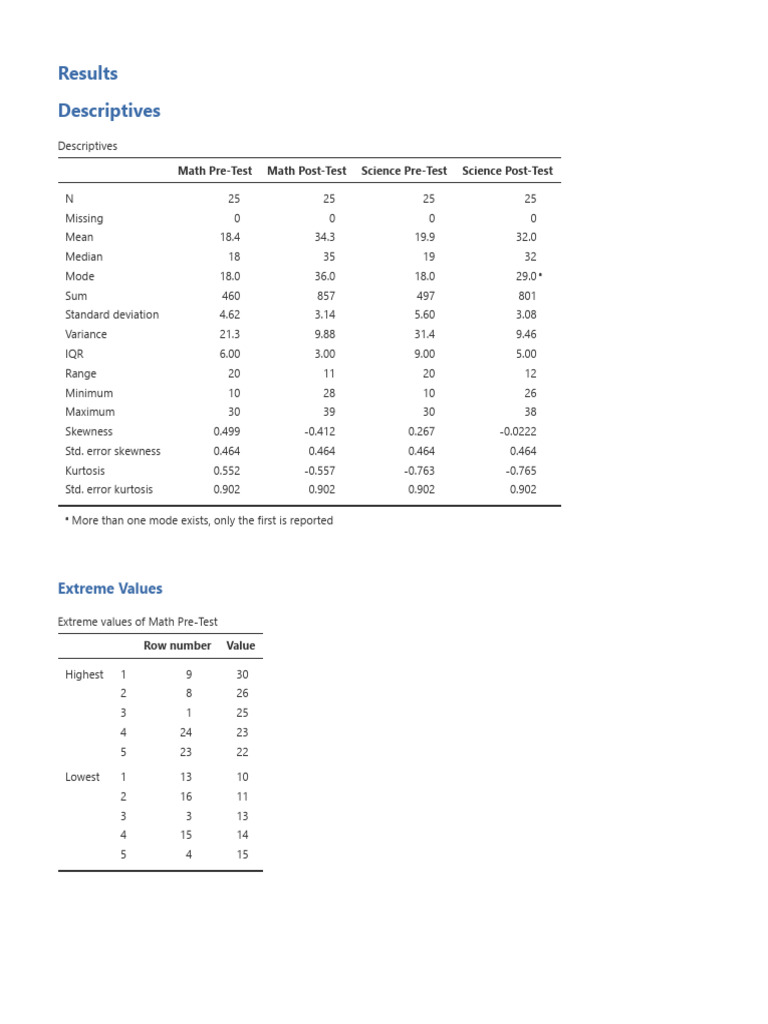 UntitledRS Assignment Jamovi | PDF | Statistical Analysis | Teaching ...