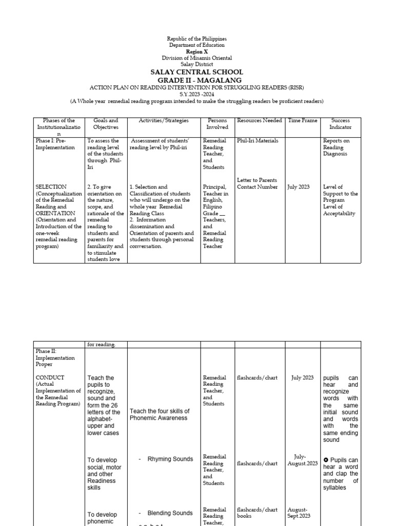 ACTION_PLAN_ON_READING_INTERVENTION_FOR | PDF | Consonant | Vowel