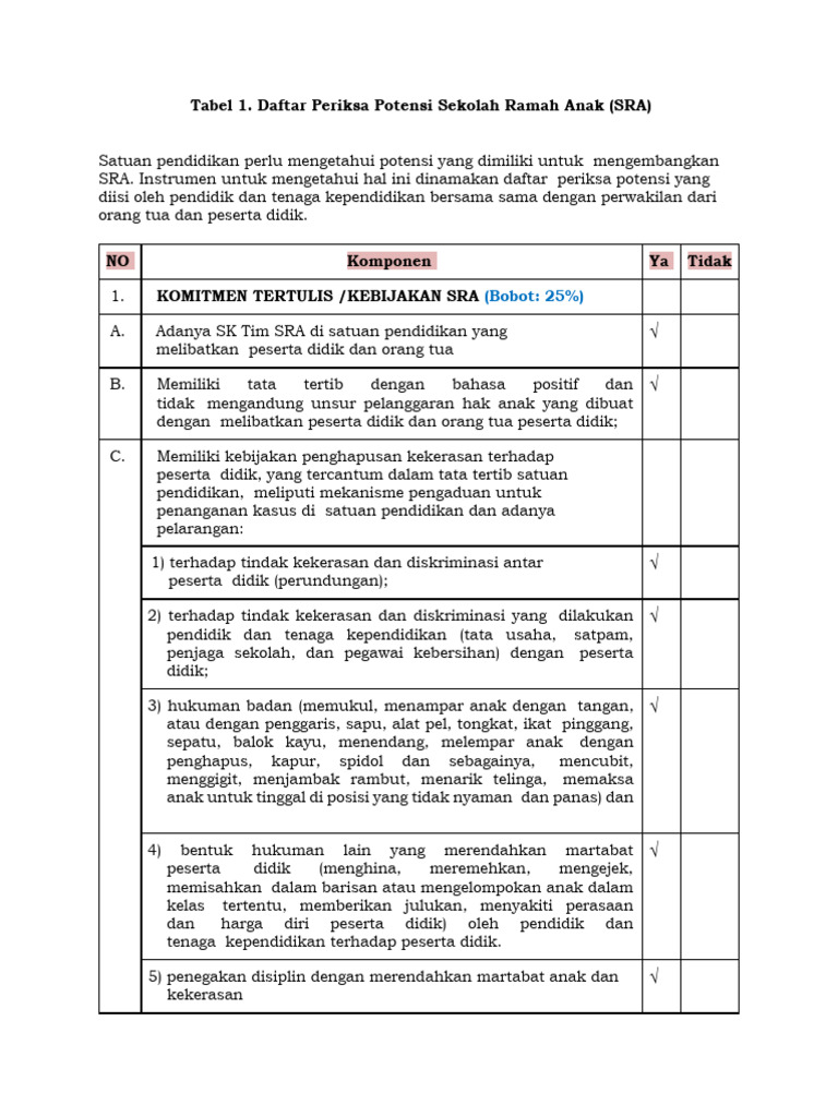 Daftar Periksa Potensi SRA | PDF | Pengembangan Diri