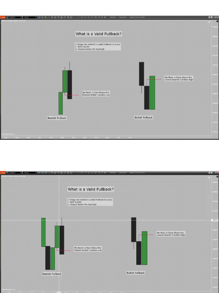 What Is A Valid Pullback | PDF
