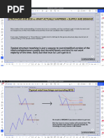ICT SIBI and BISI | PDF | Market Trend | Technical Analysis
