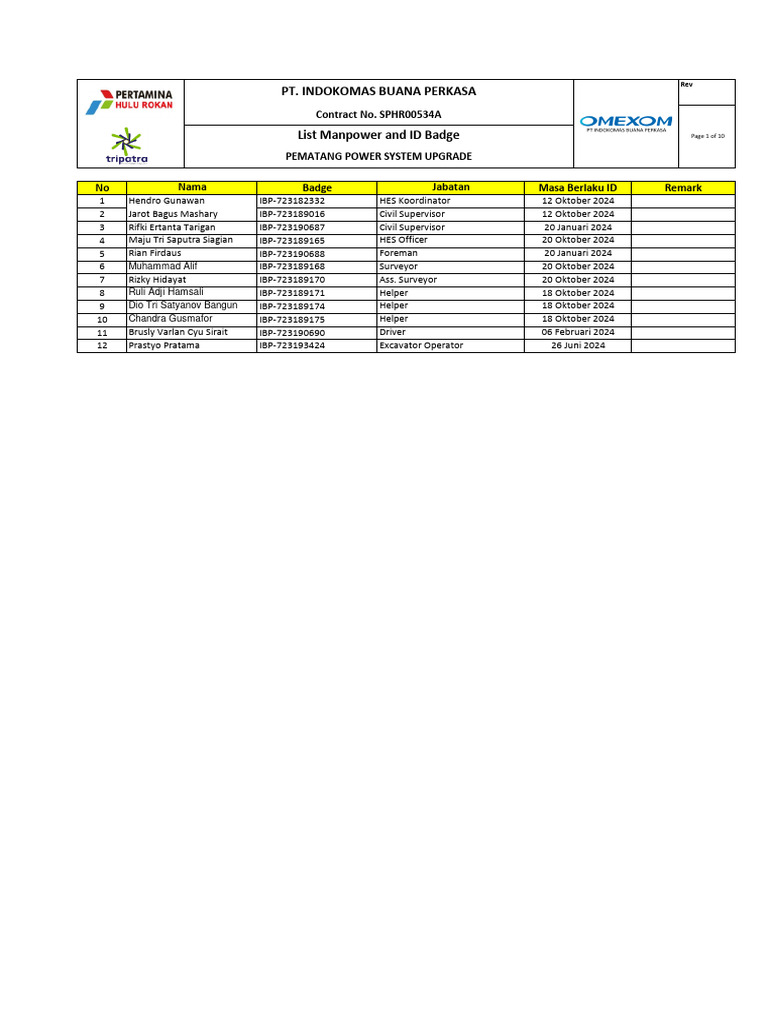 4.list Manpower Dan Badge PMCOW | PDF