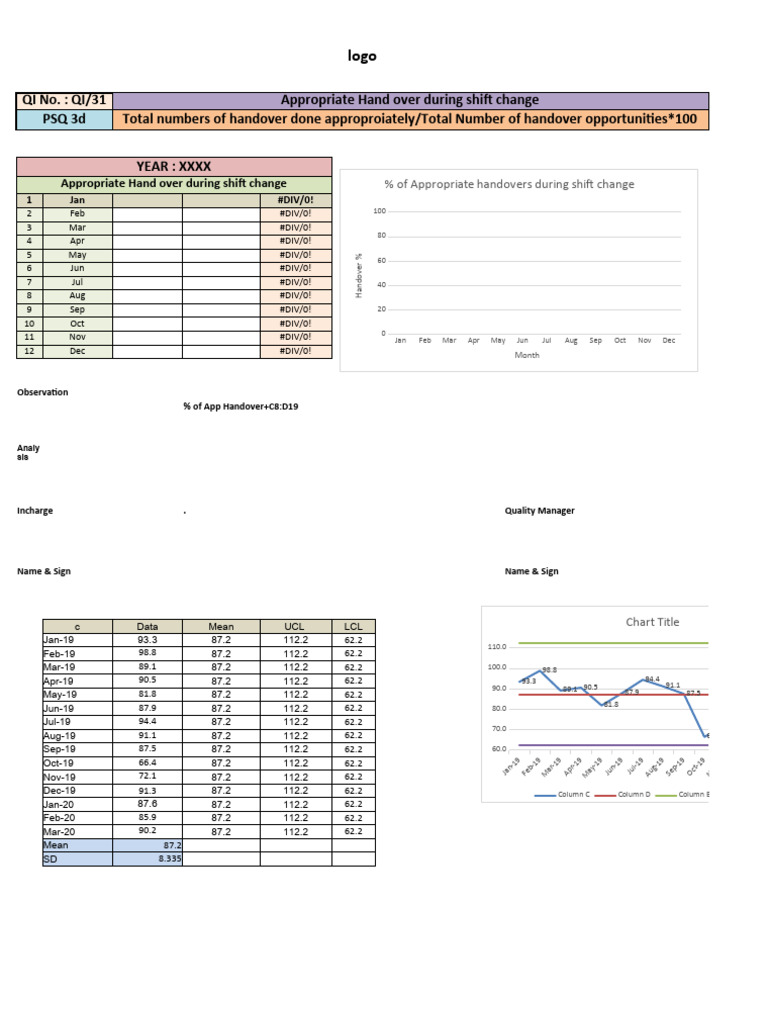 Appropriate Handovers During Shift Change | PDF