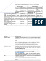 Panduan Format APA Edisi Ketujuh | PDF