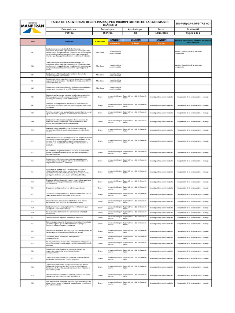 SIG-PdR-COPE-TAB-001 Tabla de Medidas Disciplinarias de Tránsito Rev ...
