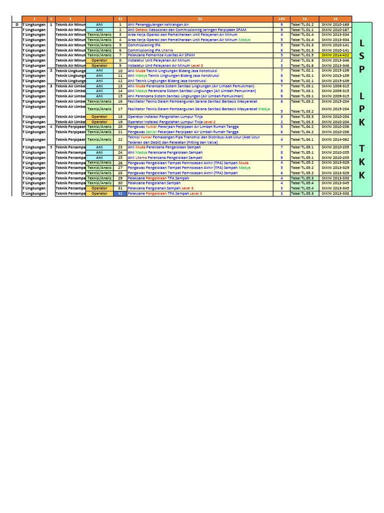 Jabker LSP LPK TKK-Tata Lingkungan-32 | PDF
