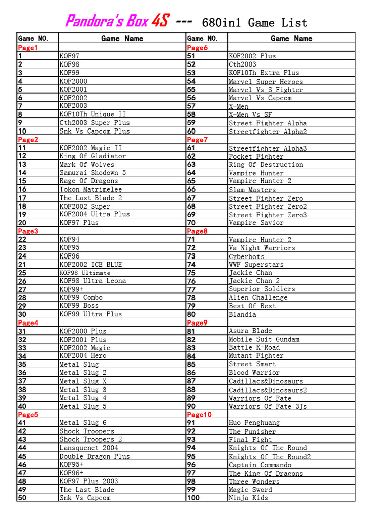 PCB Pandora Box 4s 680in1 Game List | PDF