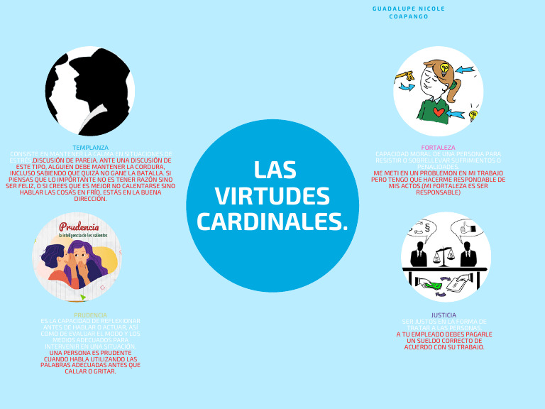 Las Virtudes Cardinales. | PDF
