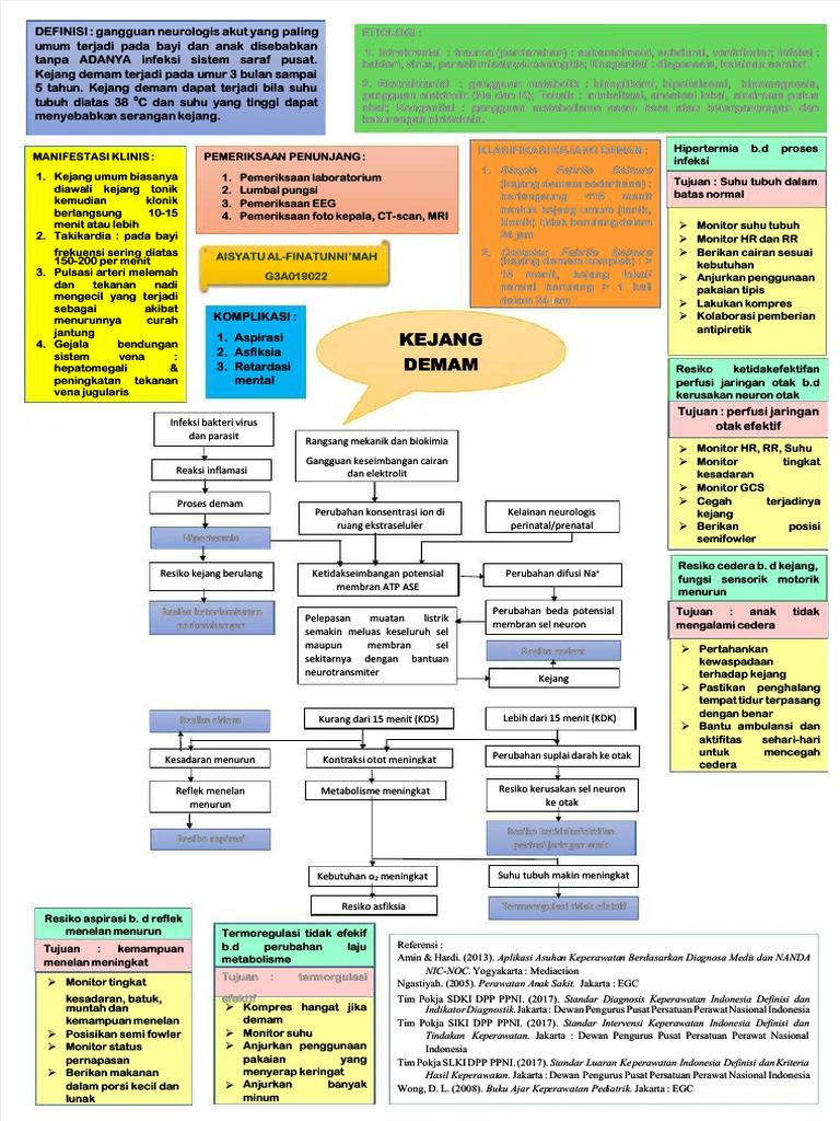 PDF Woc Kejang Demam - Compress | PDF
