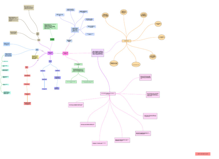 Mapa conceptual SG-SST | PDF | Evaluación